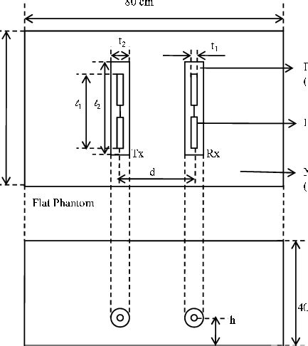 Setup And Configuration Download Scientific Diagram