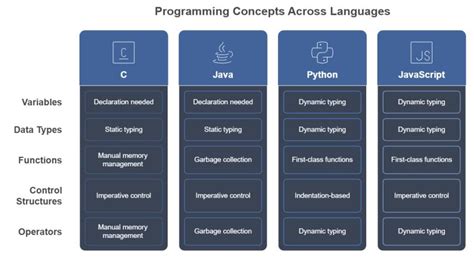 10000coders Pythonbasics Learningtocode Controlstructures