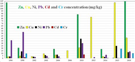 Indicator Name Aquatic Macrophytes Water Pollution Biomonitoring Aqmwb Bioindicators