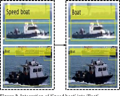 Figure 1 From Object Detection And Classification Based On Yolo V5 With