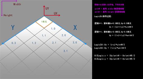 斜45度游戏地图，坐标系转换问题45度坐标系换算 Csdn博客