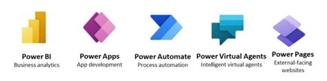 Bakki Reddy Pala On Linkedin Powerapps Copilot