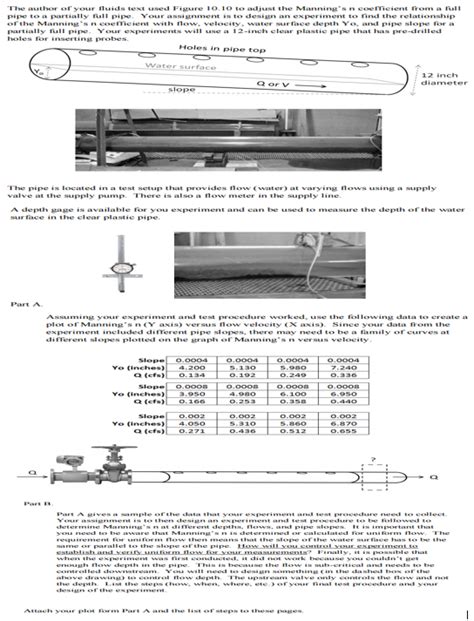 Solved The Author Of Your Luids Text Used Figure 10 10 To