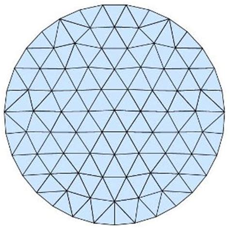 2D Finite Element Method In MATLAB