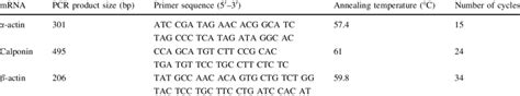 Primer Sequences And Pcr Cycling Conditions Download Table