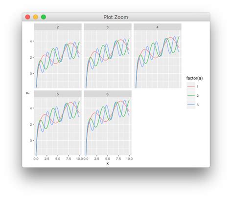 R Flexible Equivalent Of Curve For Ggplot Stack Overflow