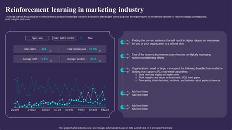 F1342 Reinforcement Learning In Marketing Industry Sarsa Reinforcement