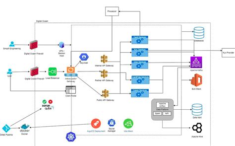 Strengthening Security Measures Whitelisting Inbound And Outbound Traffic In Fintech Solutions