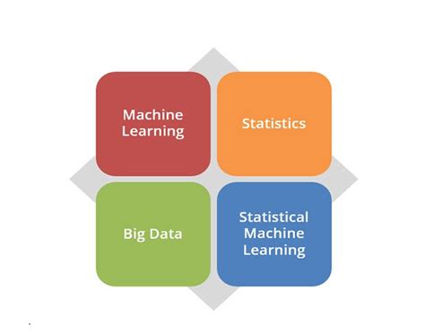 Statistics Data Literacy Relation Between Statistical Machine Learning And Big Data
