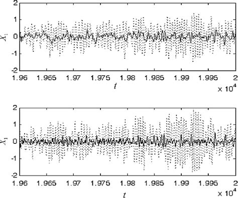 Sample Functions Of Displacement And Velocity Of First Dof Of The