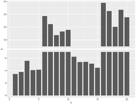 R中坐标轴截断的不同实现方式 Public Library Of Bioinformatics