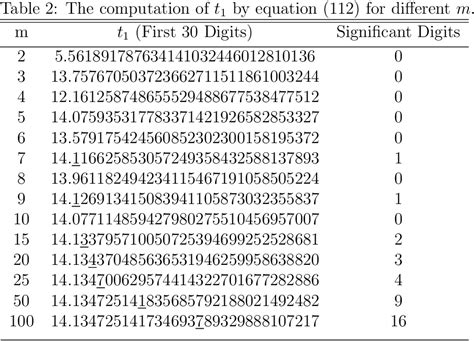 Table 2 From The Inverse Riemann Zeta Function Semantic Scholar