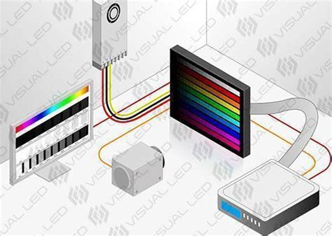 The Manufacturing Process Of LED Screens Visualled Com