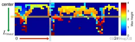 激光slam闭环方案总结scan Context Structural Place Recognition Robus Csdn博客