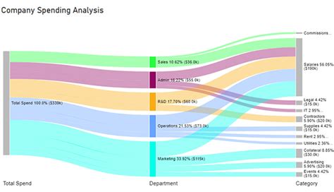 Top Power BI Reports Examples For Better Insights