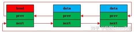 浅谈linux内核数据结构之链表 知乎