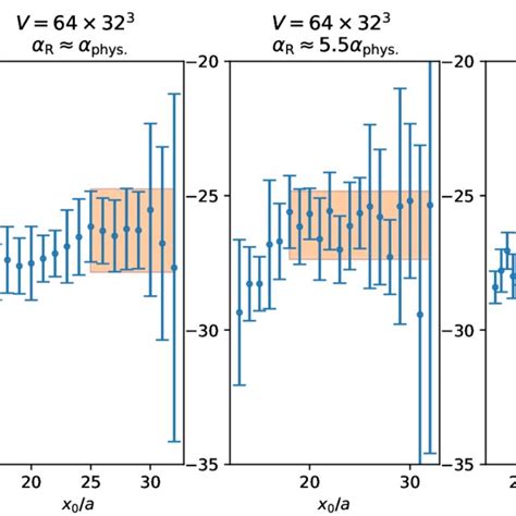 Flavor Tensor í µí°¹ í µí± í µí± ℎ Defining The Interpolating Download Scientific Diagram