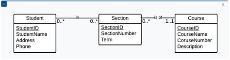 Solved Create A Relational Schema For Each Of The Following Chegg