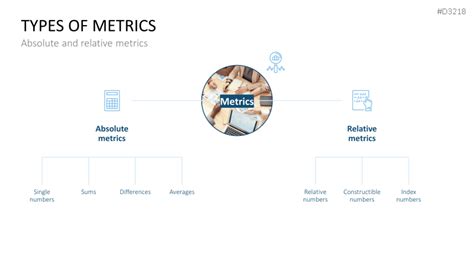 Project Indicators PowerPoint Template