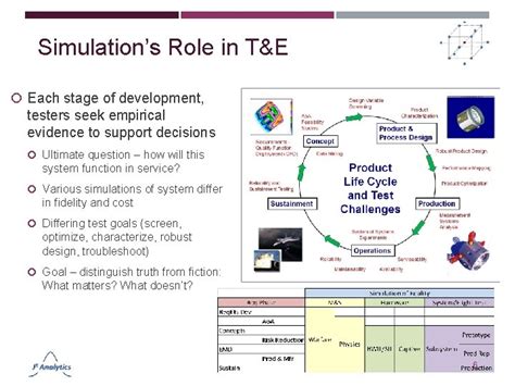 Sequential Testing And Simulation Validation For Autonomous Systems