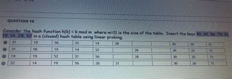 solved question 10 consider the hash function h k k mod m
