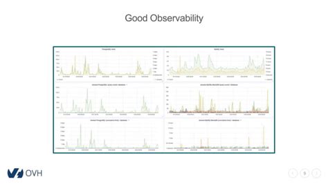 Improve Your SQL Workload With Observability PPT