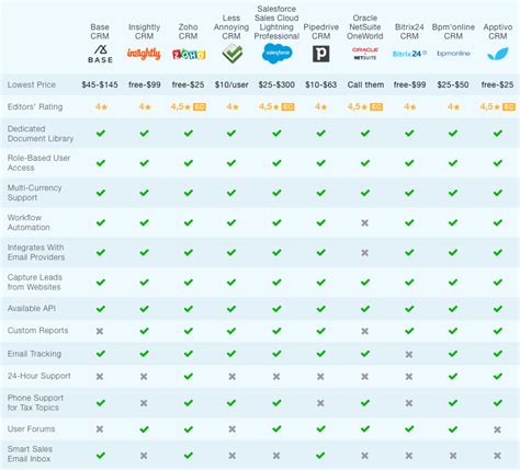 Crm Price Comparison Chart Best Crm For Small Business In
