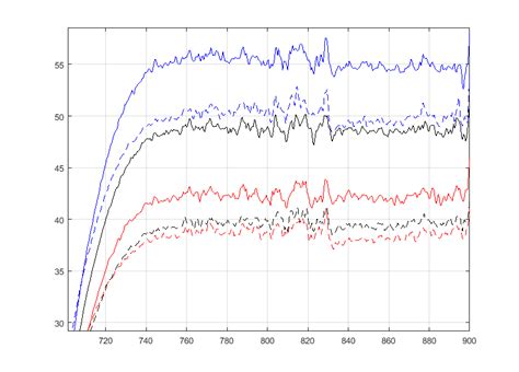 Error Bar Calculation Statistics • Physics Forums