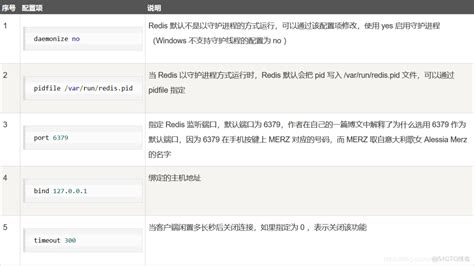 Redis如何安装 Redis安装菜鸟教程 Mob64ca13fc5fb6的技术博客 51cto博客
