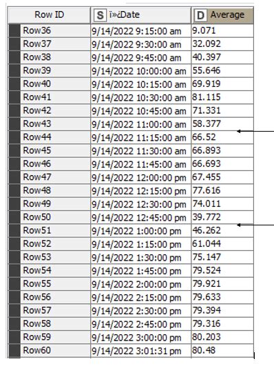 How Do I Split A Column When A Value Drops Knime Analytics Platform Knime Community Forum