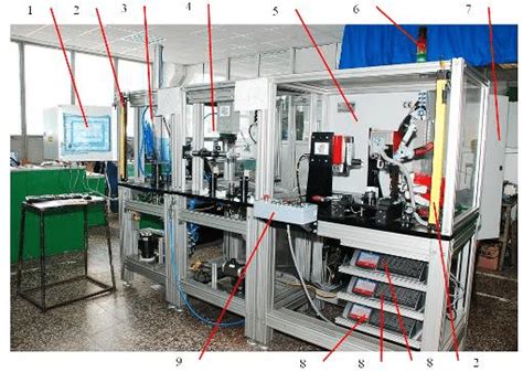 Complex System Intelligent Mechatronic For Measurement And Control Of