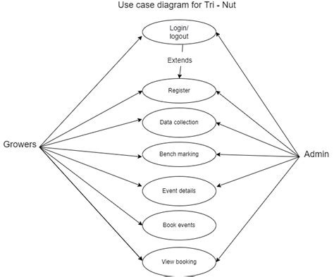 Solved Draw Use Case Diagram Through Draw Io Course Hero