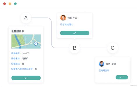 业务流程管理系统是什么？企业业务流程有哪些？业务过程管理系统 Csdn Csdn博客