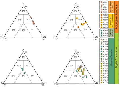 Ternary Diagram For Coal Facies Of The Piedemonte Llanero Coals