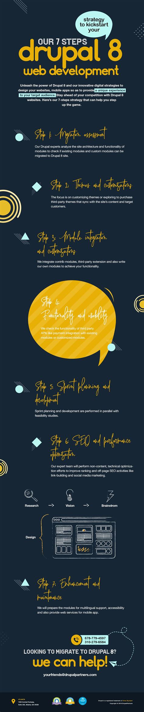 strategy steps for drupal 8 web development drupal web development