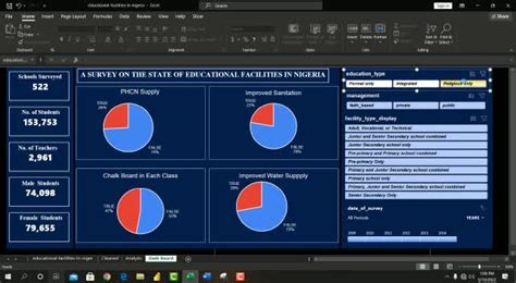 Do Data Visualization And Analysis Using Powerbiexcelphyto By Yinko2
