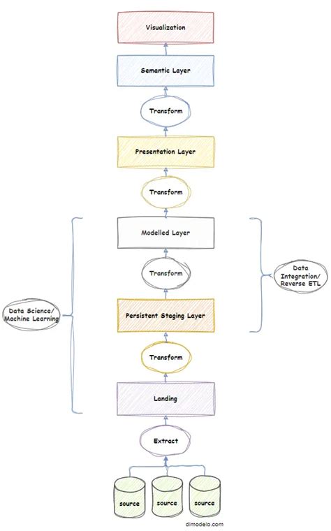 Etl In A Data Warehouse Architecture Data Warehouse What Is Data