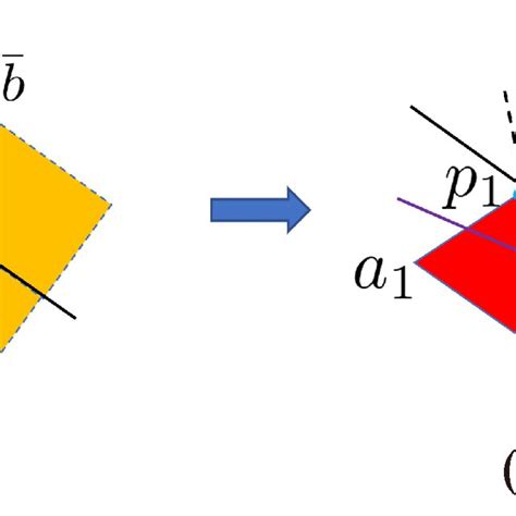 pairwise splitting a a pair of intersecting triangles Δa and Δb b