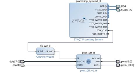 What Are The Best Vivado Synthesis And Implementation Strategies Mis Circuitos