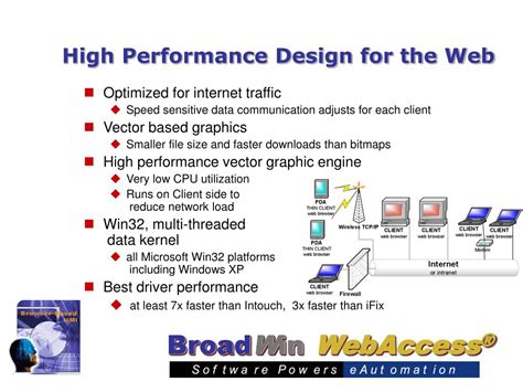 ppt webaccess hmi and scada software product overview powerpoint