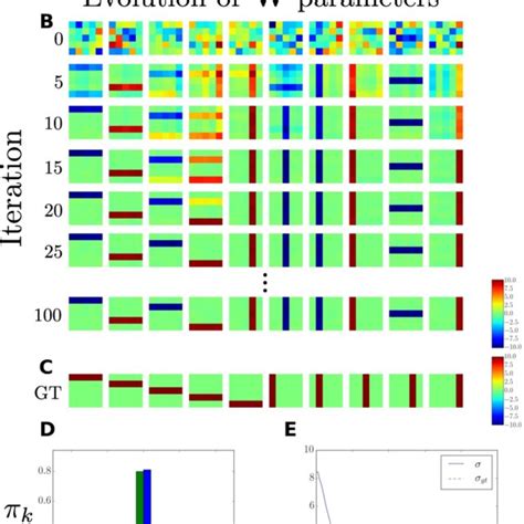 1 Results From Training On Natural Images Using The Binary Dsc Model Download Scientific