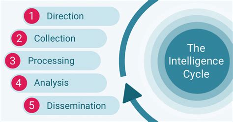 What Is Osint What Is Open Source Intelligence