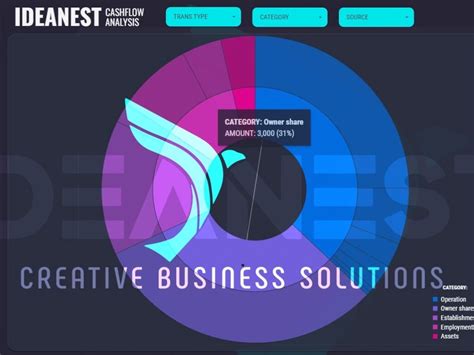 Interactive Data Analytics Dashboard For Prompt Decision Making Upwork