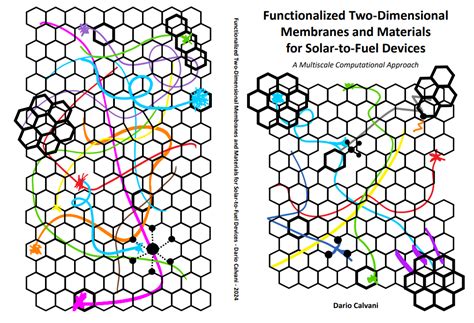 Functionalized Two Dimensional Membranes And Materials For Solar To