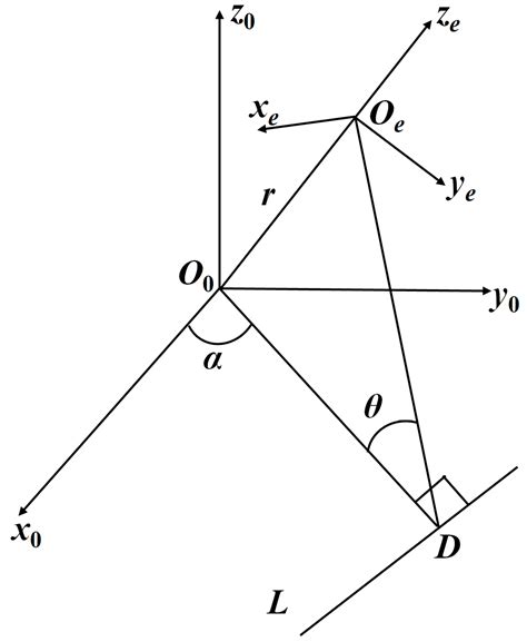 machines free full text design analysis and experiment of a