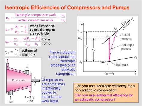 Ppt Chapter 7 Entropy Powerpoint Presentation Free Download Id 8672927