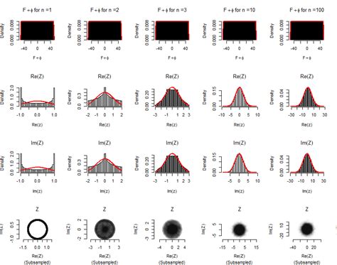 Probability Sum Of Exponential Of Uniform Random Variables Cross Validated