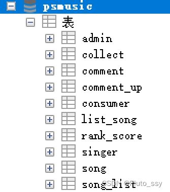 GitHub Plutossy PsMusic 基于 SpringBoot Mybatis Vue 的音乐网站设计与实现 A music website system based