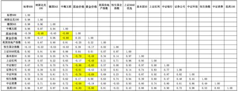 大类资产的相关性分析，做资产配置你不得不考虑的因素 知乎