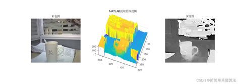 基于hsv色度空间的图像深度信息提取算法fpga实现 包含testbench和matlab辅助验证程序 简简单单做算法 博客园